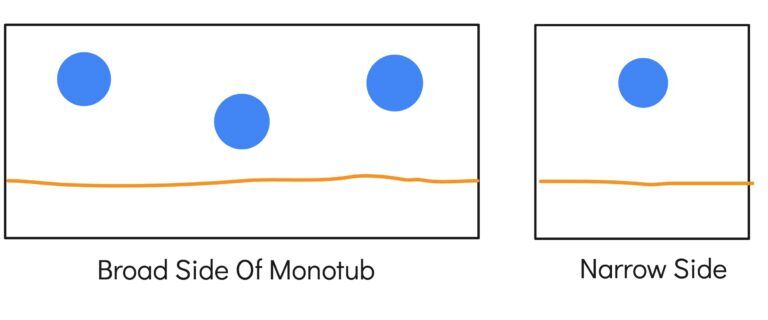 Making a Monotub for Mushroom Cultivation | Fungi.org